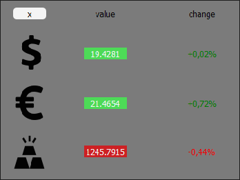 Portfolio Details